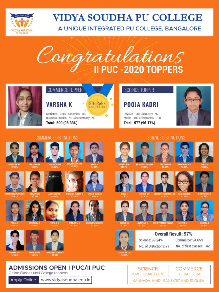 II PUC RESULTS 2020 - Vidya Soudha Group of Institutions